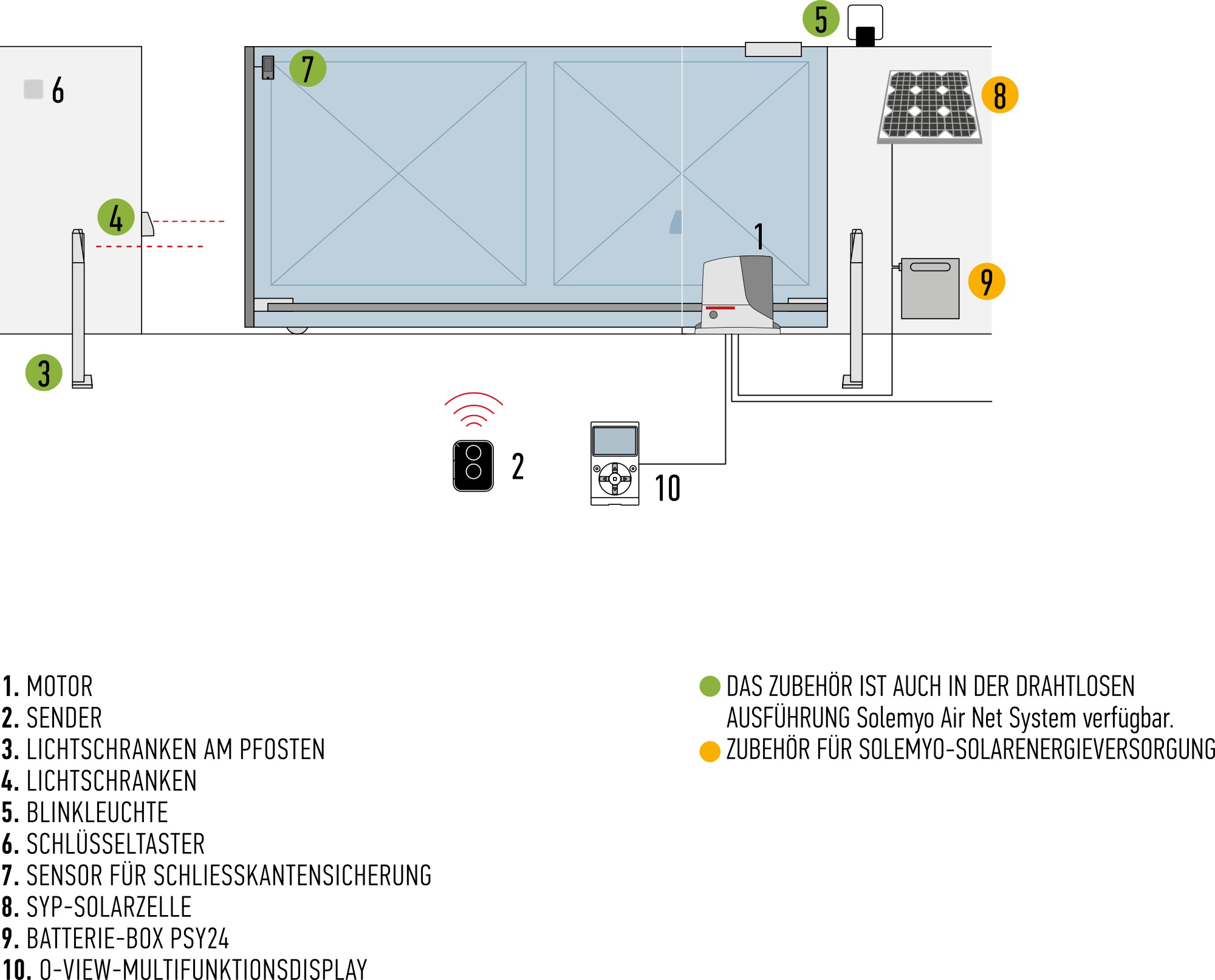 nice-direkt.de - Nice RB500HS ROBUS 500 HS für Hi-Speed-Automatisierung ...